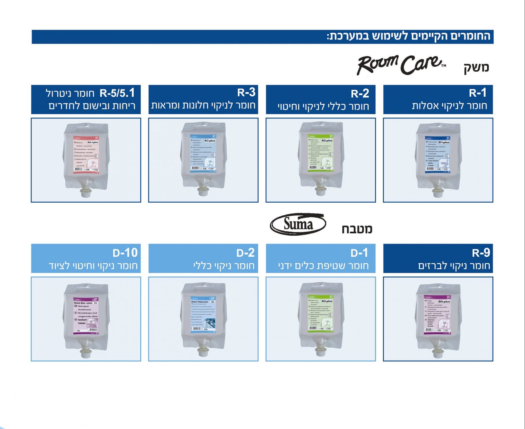 מערכת DQFM דילול חומרים למוסדות, - גל יסמין שיווק והפצה